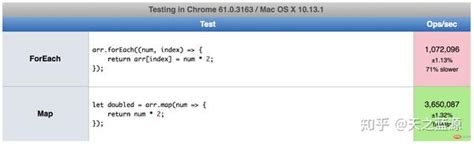 Javascript中map和foreach的区别 知乎