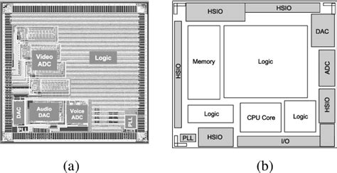 Figure 1 From Issues Of Mixed Signal Circuit Design In 90nm Cmos Lsi Technology Semantic Scholar
