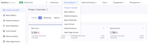 Byteplus Business Growth Through Superior Technology