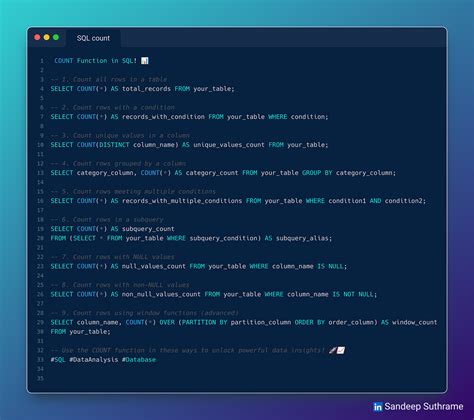 📊 Mastering The Count Function In Sql By Sandeep Suthrame Medium