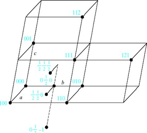 Lattice positions directions and planes Introduction to the material science Введение