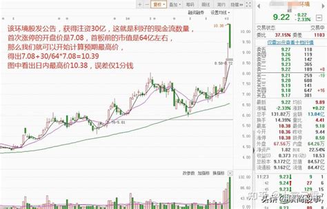 教你一招最简单的方法在股市赚钱会算加减乘除就能用真正的科学炒股 知乎