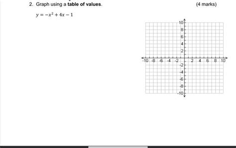 Solved 2 Graph using a table of values y x² 4x 1 10 Chegg