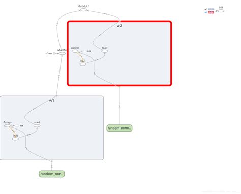 Tensorflow基础之变量and计算图tensorflow 条件变量 图示 Csdn博客