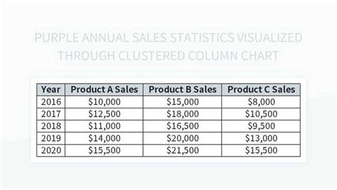Purple Annual Sales Statistics Visualized Through Clustered Column Chart Excel Template Free