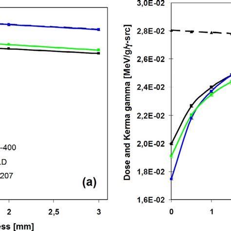 Mcnp Calculations With Endfb Vi Library Run For The Determination Of Download Scientific