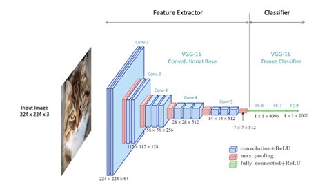 Your 2025 Guide To Becoming A Computer Vision Engineer Novice To Pro