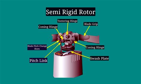 What Is A Fully Articulated Rotor System At Ava Henty Blog