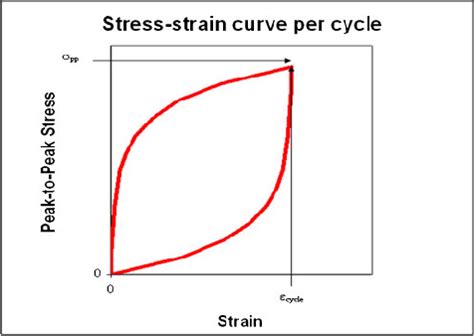 Generalized Hysteresis Loop Download Scientific Diagram