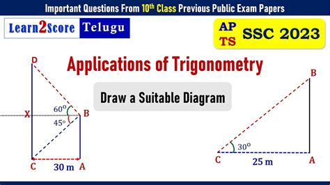 Draw A Diagram Applications Of Trigonometry 10th Class Maths Ap Ts Youtube