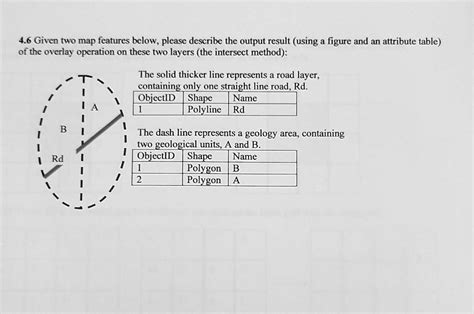 46 Given Two Map Features Belowplease Describe The Output Result Using