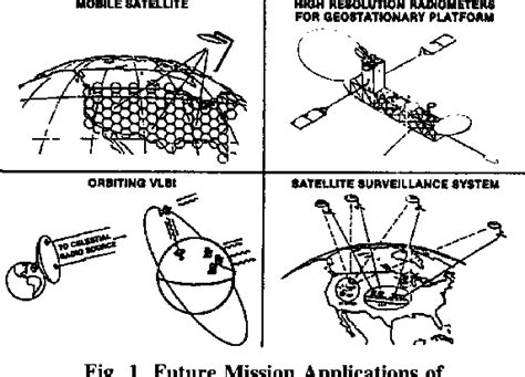 Figure 1 From Novel Array Feed Distortion Compensation Techniques For
