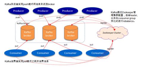 一文读懂 kafka zhonguo kafka csdn博客