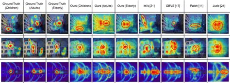 Comparison Of The Saliency Map Generated From Existing Methods And Our Download Scientific