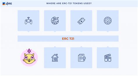 A Complete Guide On How To Build And Deploy ERC Token IRE