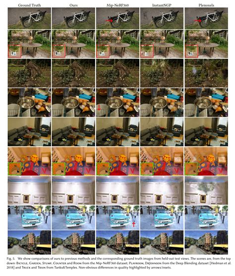 061 K045 G055 3d Gaussian Splatting For Real Time Radiance Field Rendering Zhangwenniu Blog