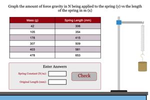 Spring Constant From Data