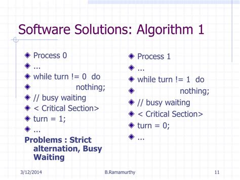 Ppt Mutual Exclusion Synchronization And Classical Interprocess Communication Ipc Problems