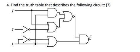 Find The Truth Table That Describes The Following Chegg