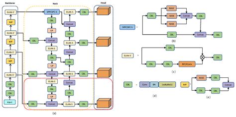 Improved Yolov7 Tiny For Object Detection Based On Uav Aerial Images