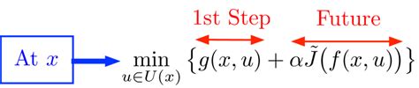 Benchmarking Model Predictive Control Algorithms In Building Optimization Testing Framework