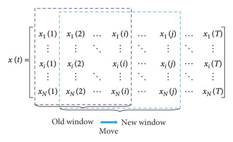 Moving Window Differential Evolution Independent Component Analysis‐based Operational Modal