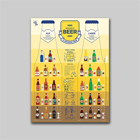 인포그래픽 포스터 맥주 203