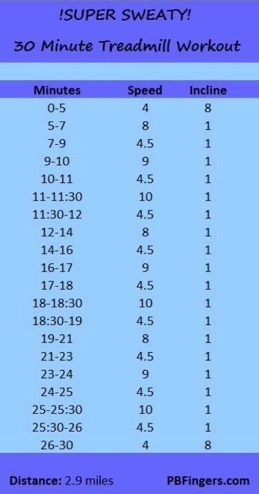 Easy And Simple Way To Burn Fat Interval Workout Minute Treadmill Workout Interval