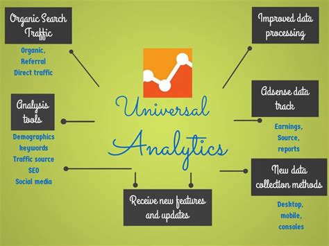 Benefits Of Using Universal Analytics Seo News Analytics Infographic