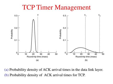 PPT The Transport Layer PowerPoint Presentation Free Download ID 411224