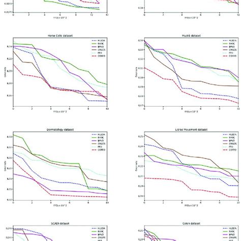 Convergence Graphs For Ten Cec 2019 Benchmark Functions And Direct