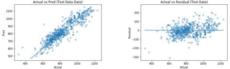 Chicago Crime Rate Prediction Chicago Crime Rate Predictor