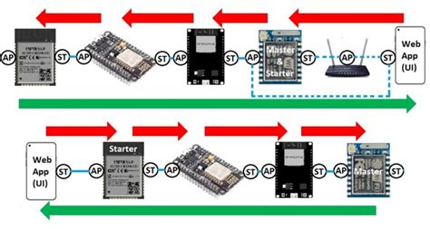 Esp8266 Esp32 Microphone Camera Package Wicard