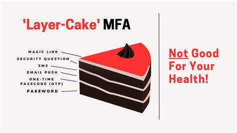 Mfa And The Truth About ‘layered Security Traitware