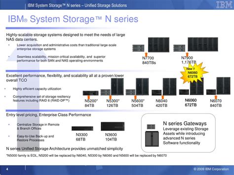 Ppt Ibm System Storage N Series Powerpoint Presentation Free Download Id 721219