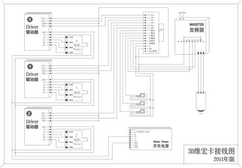 The Ultimate Cnc Router Wiring Diagram Simplified And Easy To Follow