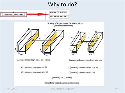 Vlsi Physical Design Flow