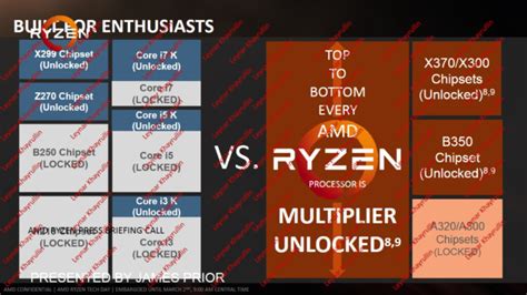 Amd Ryzen 7 1700x Review Leaks Out Overclocked Gaming Benchmarks Unveiled