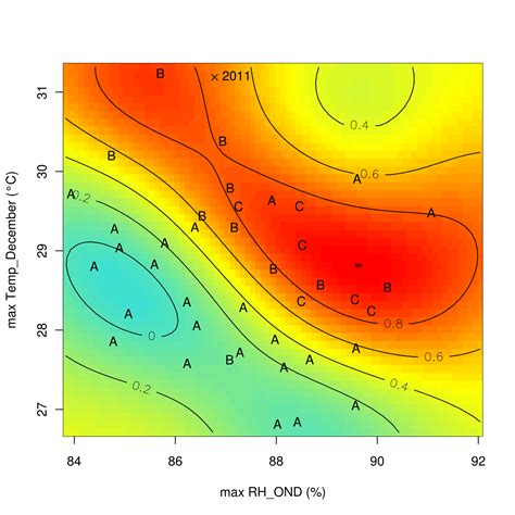 Pdf Climate Based Models For Understanding And Forecasting Dengue Epidemics