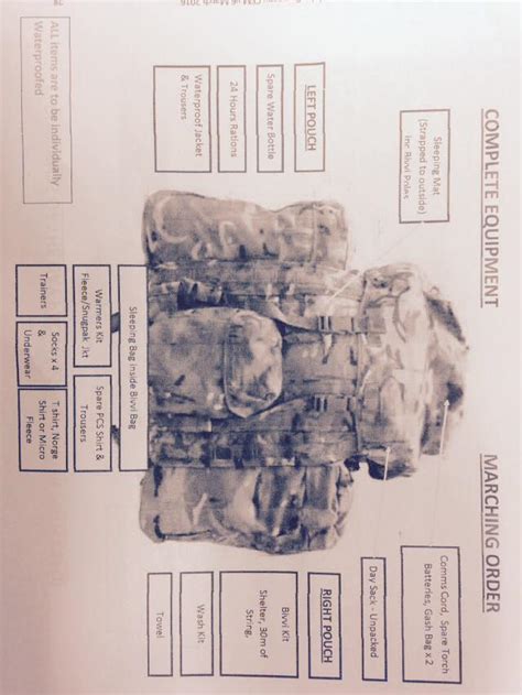 Rmc Easter Camp All Cadets Attending Camp Please Find Below Copies Of The Kit Lists Layout