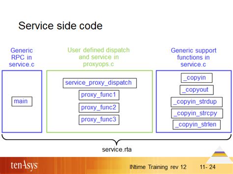 Service Side Code