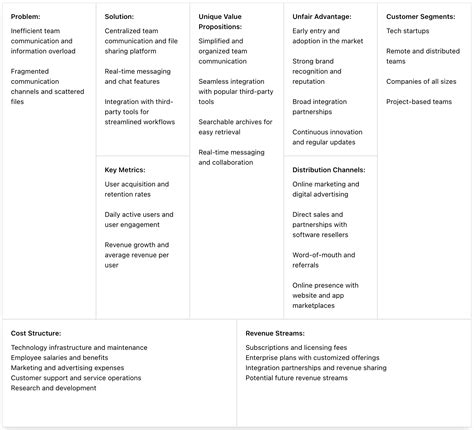 mastering the lean startup canvas in 5 steps
