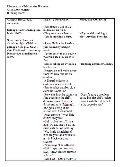 Running Records Observation Portfolio