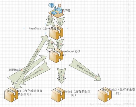 Hadoop入门基础配置——jdk和hadoophadoop Jdk介绍 Csdn博客
