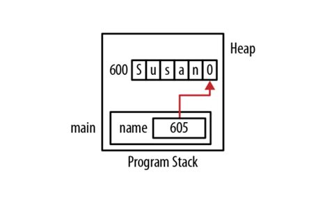 Dynamic Memory Management In C Lập Trình Nhúng Dành Cho Sinh Viên