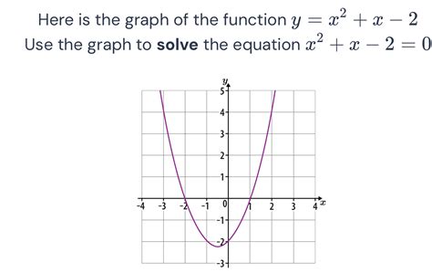 Here Is The Graph Of The Function Yx2x−2 Use The Graph To Solve The Equ