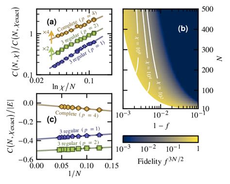 Figure 3 From Calibrating The Classical Hardness Of The Quantum
