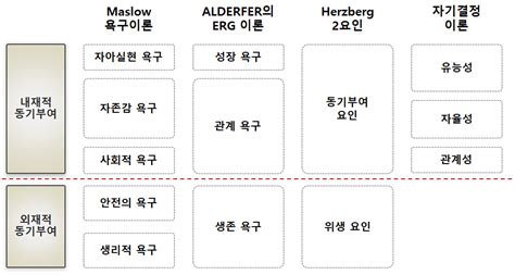 구성원의 역량을 100 발휘할 수 있는 몰입환경을 어떻게 조성하는가 강점 리더십경영