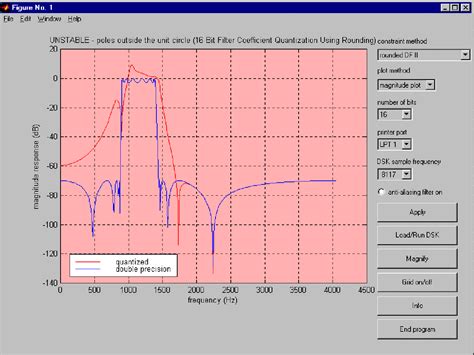 Figure 1 From Teaching Real World Dsp Using Matlab And The Tms 320 C31
