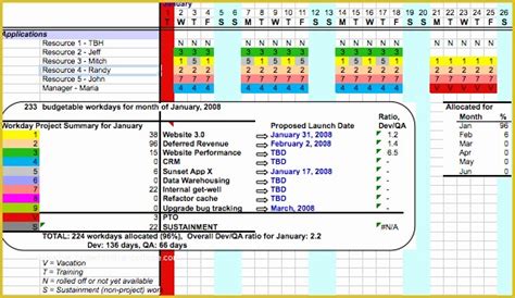 Matriz Excel Allocation Project Resource Allocation Spreadsheet